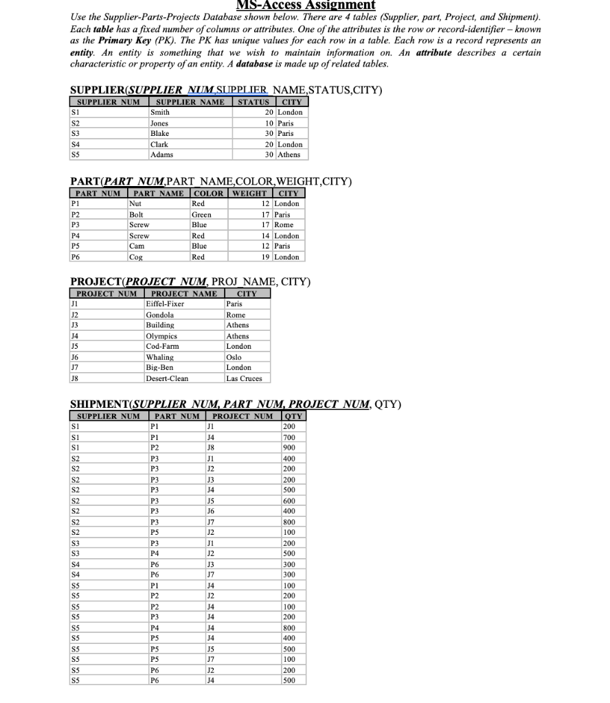 Solved MS-Access Assignment Use the Supplier-Parts-Projects | Chegg.com