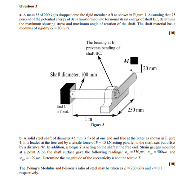 Solved Question 3 a. A mass Mof 200 kg is dropped onto the | Chegg.com