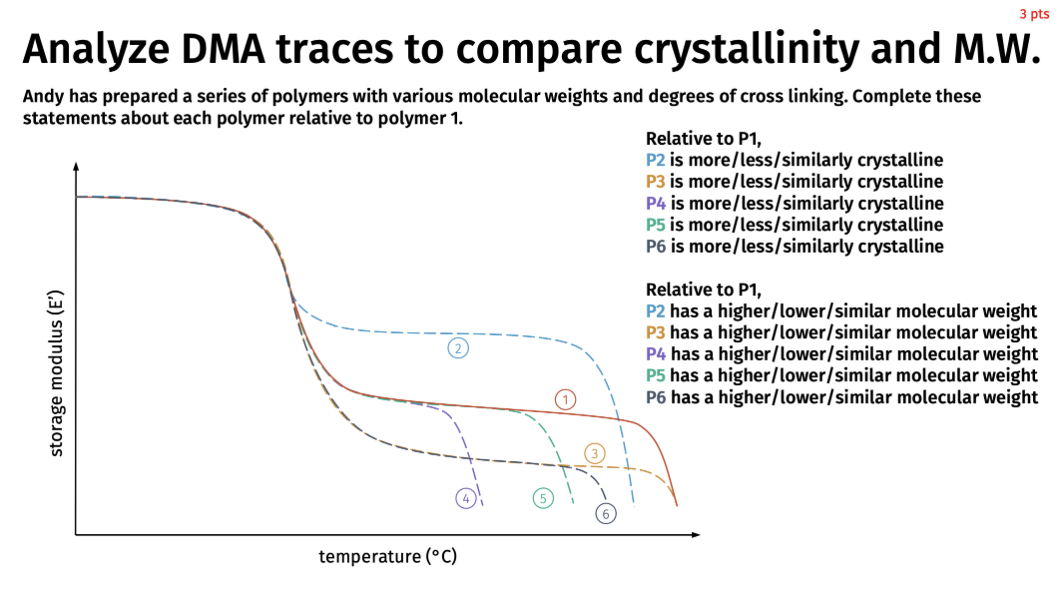 Analyze DMA traces to compare crystallinity and M.W. | Chegg.com