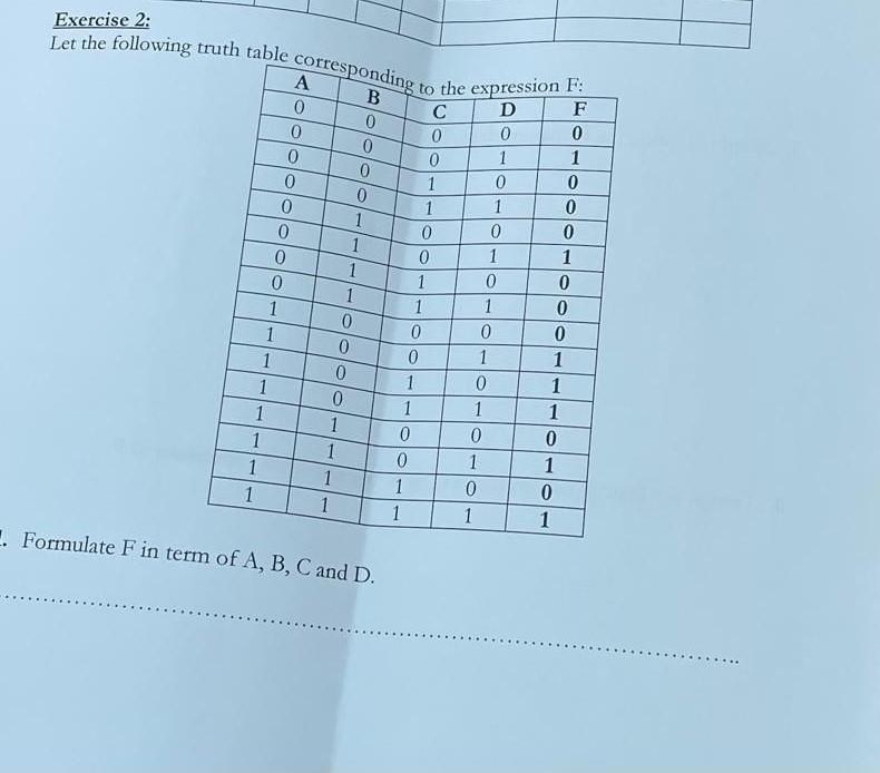 Solved Exercise 2: Let the following truth table corresnn | Chegg.com