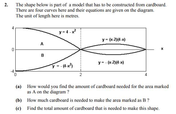 Solved 2. The shape below is part of a model that has to be | Chegg.com