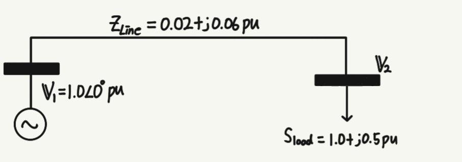 Solved A 100 MW, 50 MVAR load is connected to a generator | Chegg.com