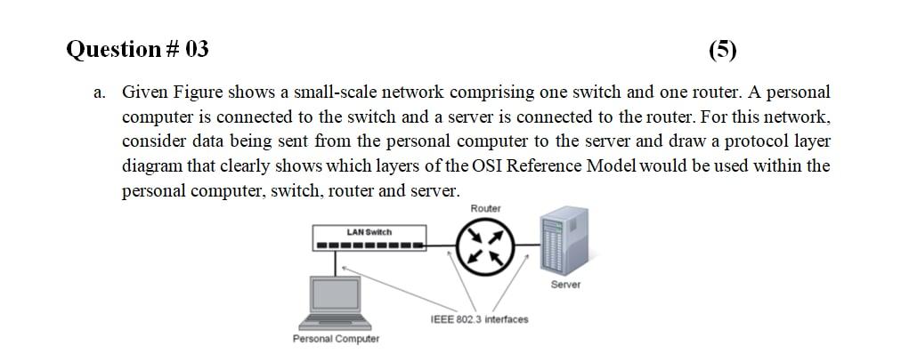 Solved Question # 03 (5) a. Given Figure shows a small-scale | Chegg.com
