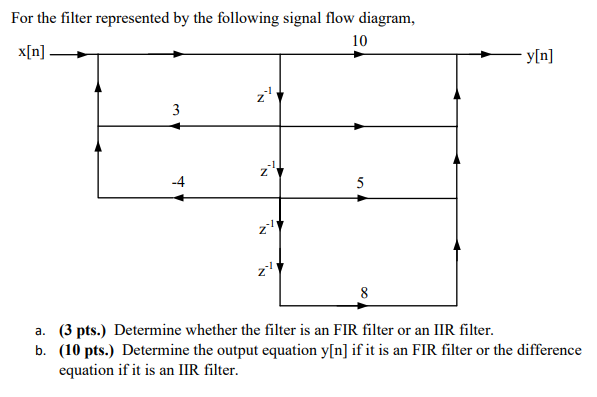 Solved For the filter represented by the following signal | Chegg.com