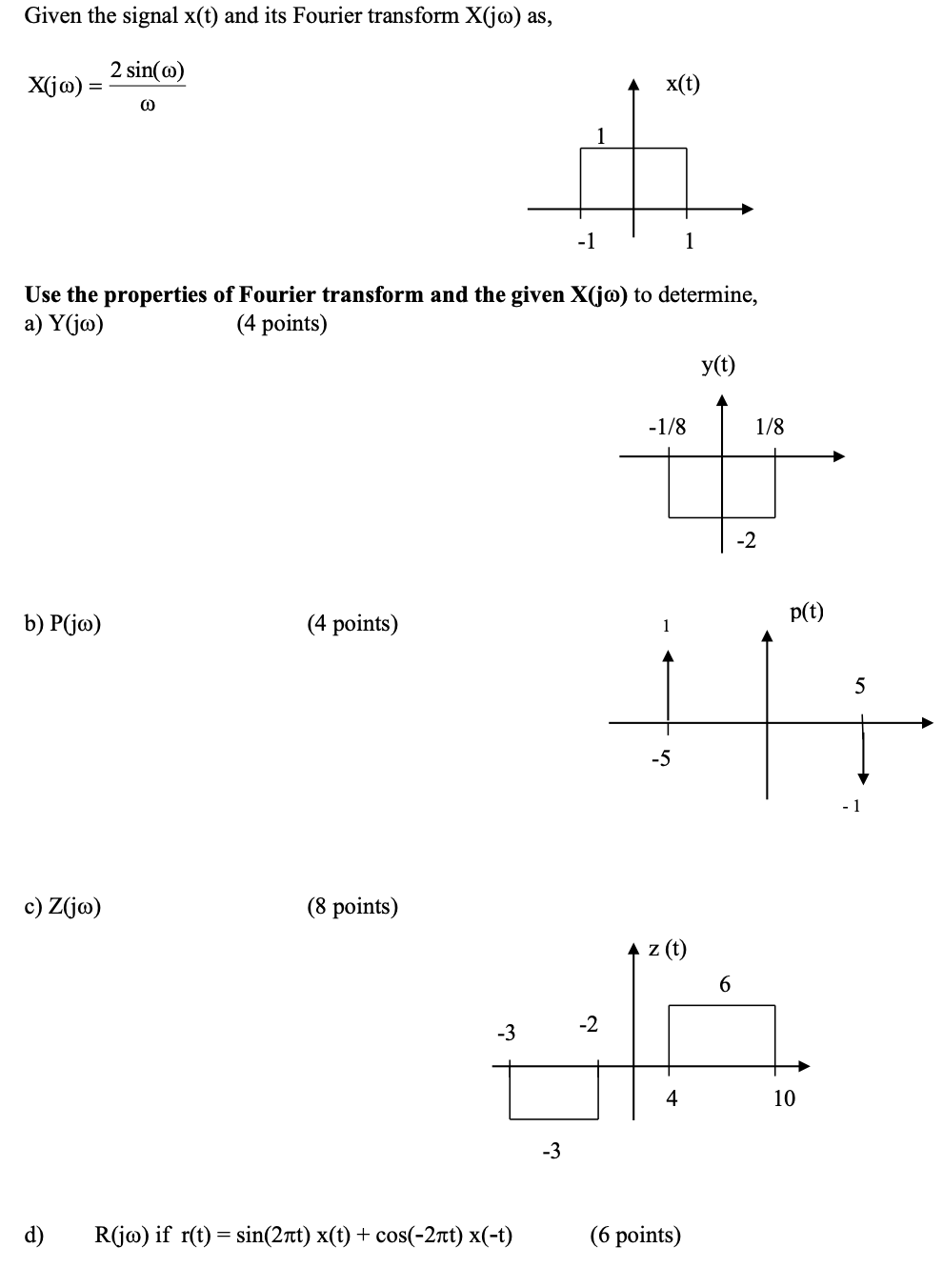Solved Given the signal x(t) and its Fourier transform X(jo) | Chegg.com