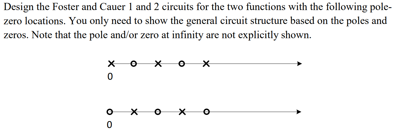 Solved Design the Foster and Cauer 1 and 2 circuits for the | Chegg.com