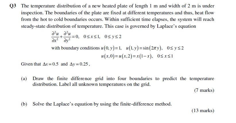 Solved Q3 The temperature distribution of a new heated plate | Chegg.com