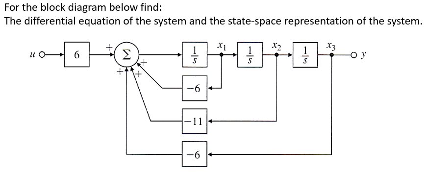 Solved For the block diagram below find: The differential | Chegg.com