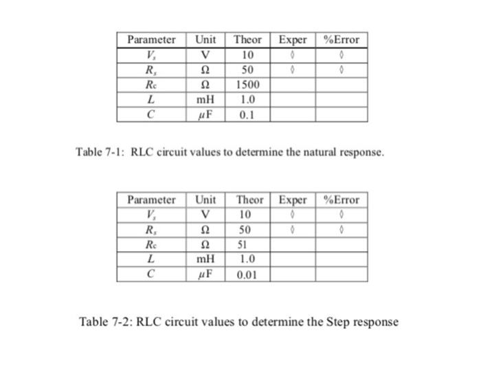 Solved Natural response of a series RLC circuit: Consider | Chegg.com