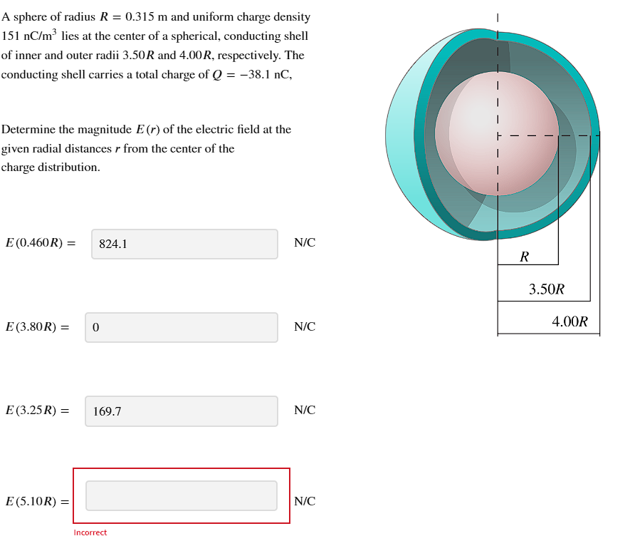 Solved A sphere of radius R=0.315m ﻿and uniform charge | Chegg.com