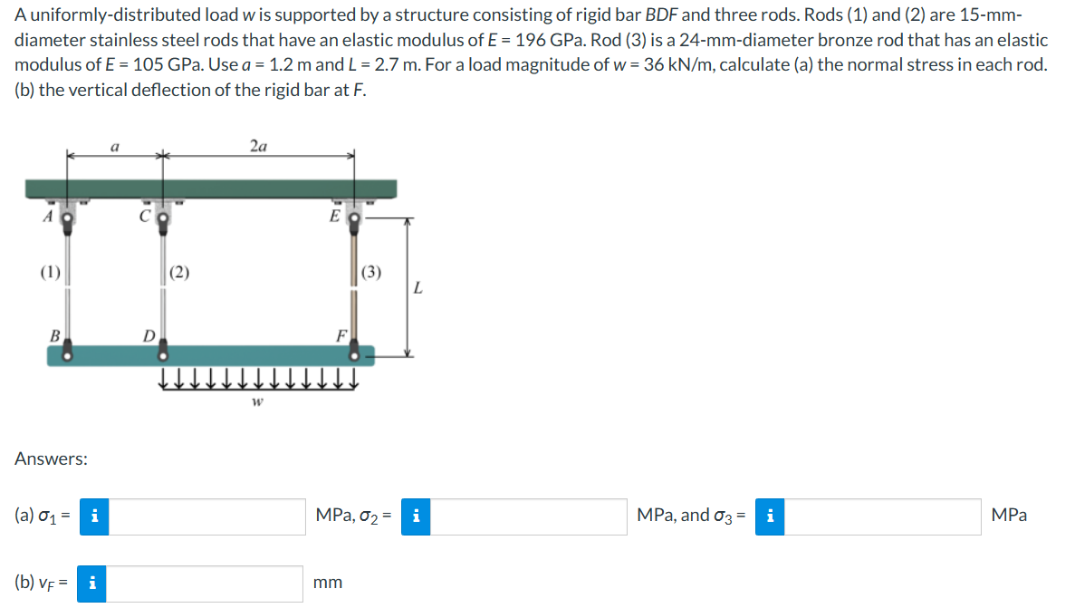 Solved A uniformly-distributed load w is supported by a | Chegg.com