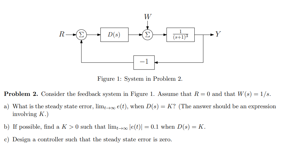 Solved Figure 1: System in Problem 2. Problem 2. Consider | Chegg.com