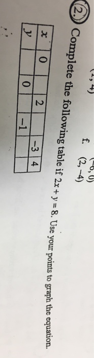Solved -6, 0) 2. Complete the following table if 2x + y- 8. | Chegg.com