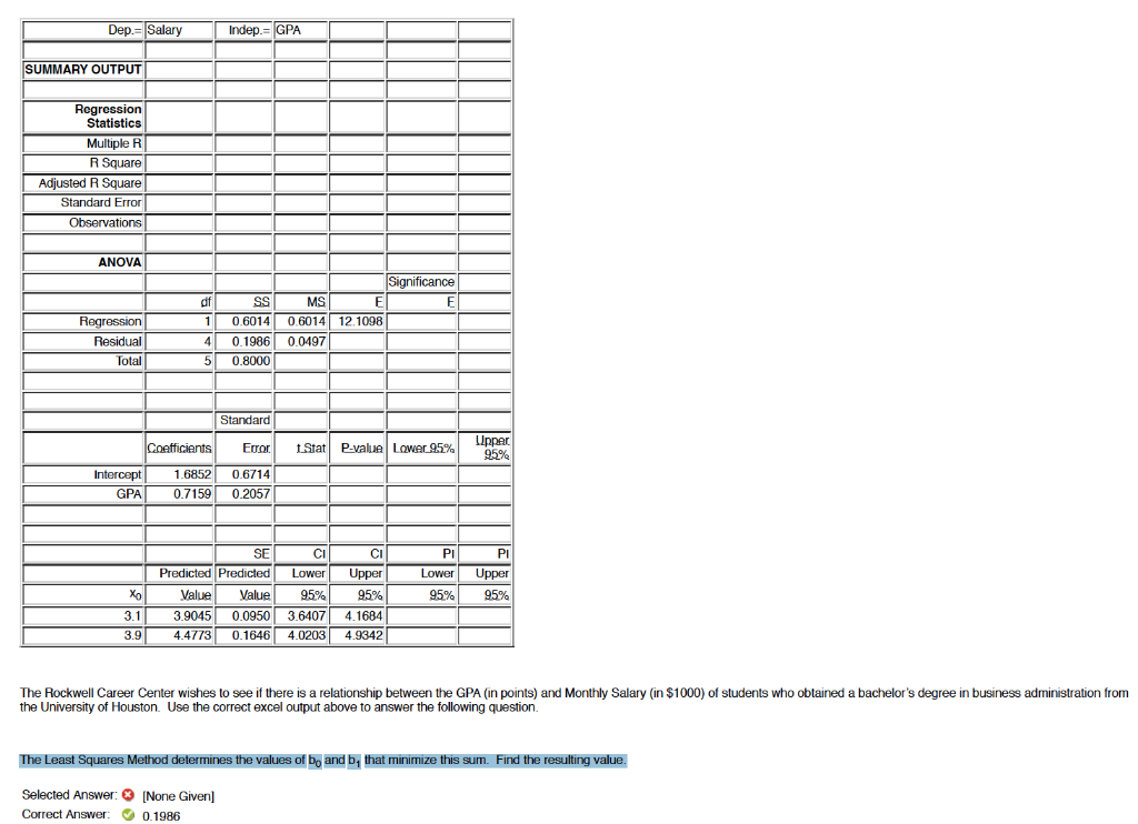 Solved Dep.= Salary SUMMARY OUTPUT Regression Statistics | Chegg.com