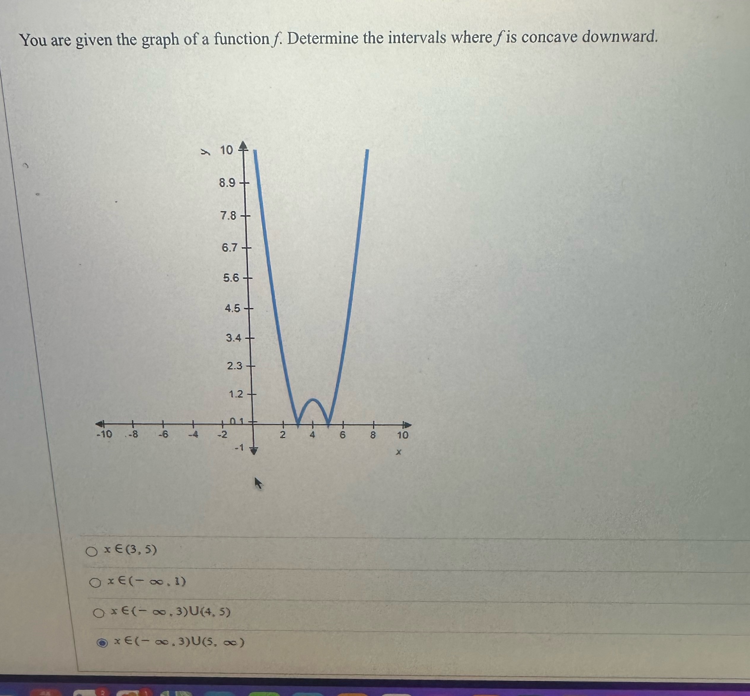 Solved You are given the graph of a function f. ﻿Determine | Chegg.com