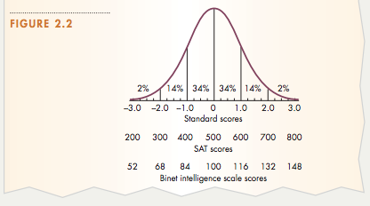 d. What percentage of IQ scores is greater | Chegg.com