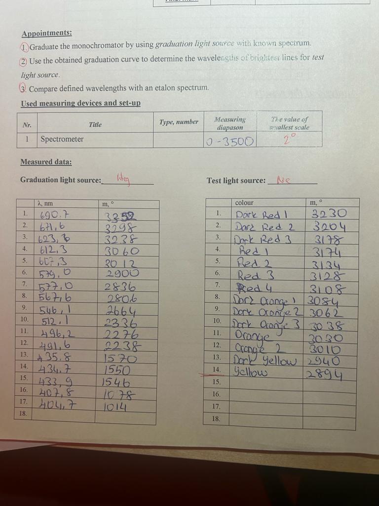 Appointments 1 Graduate The Monochromator By Using