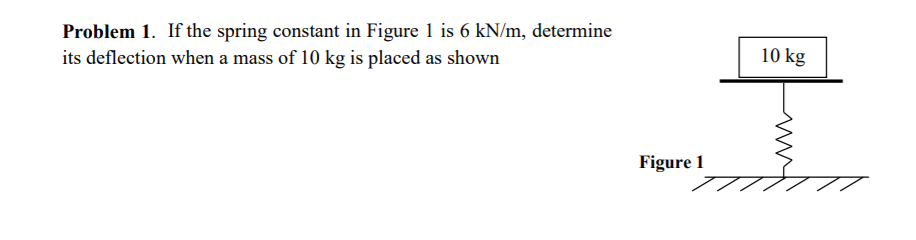 Solved Problem 1. If the spring constant in Figure 1 is 6 | Chegg.com