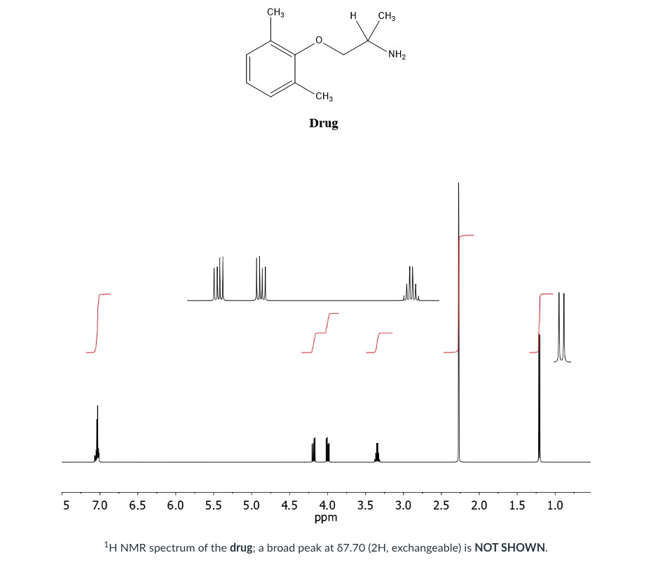 Solved Drug 1H NMR spectrum of the drug; a broad peak at | Chegg.com