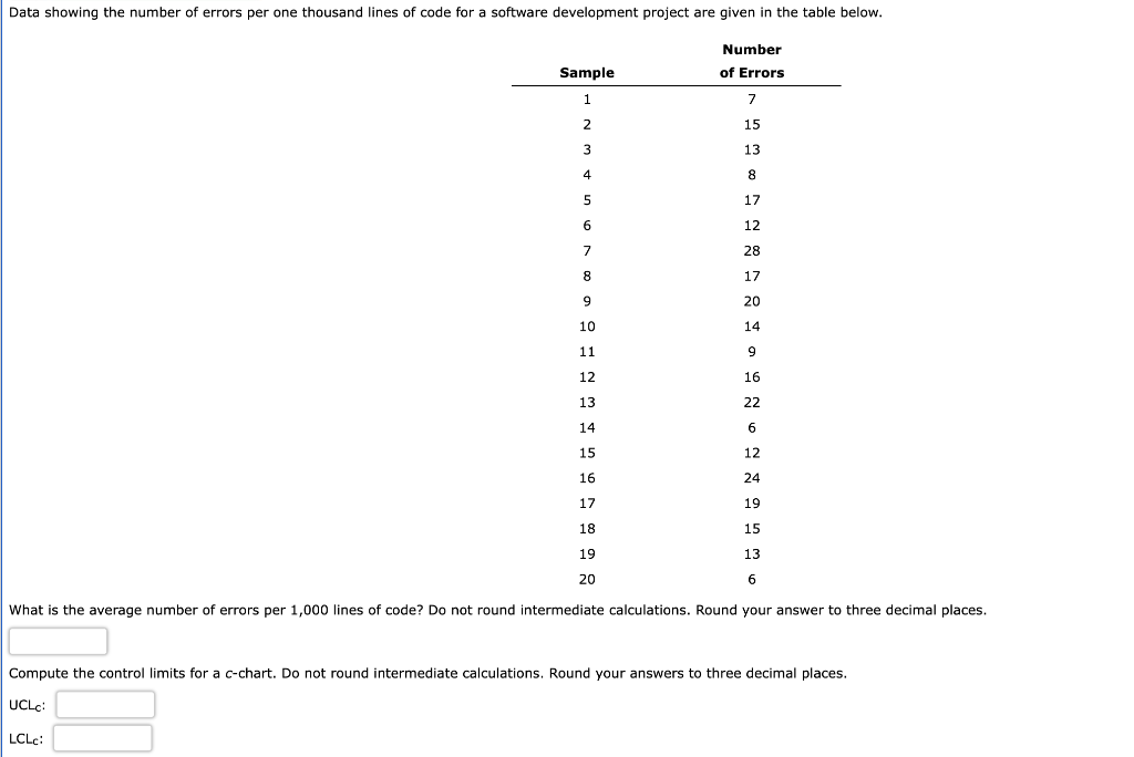 What is the average number of errors per 1,000 lines | Chegg.com