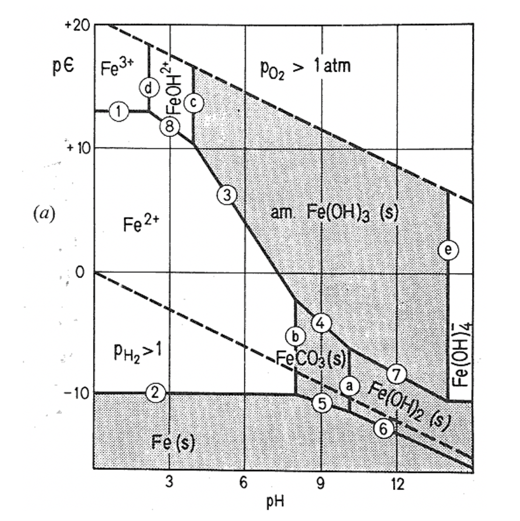 1. This problem deals with the application of the | Chegg.com
