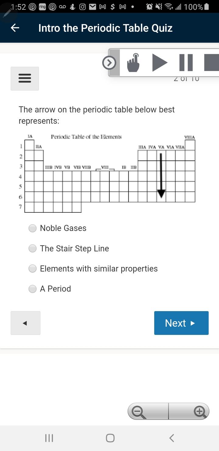 Solved 1:52 O ring M $ M. { Jul 100% Intro the Periodic | Chegg.com