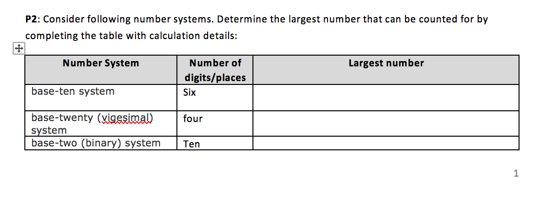 Solved P2: Consider following number systems. Determine the | Chegg.com