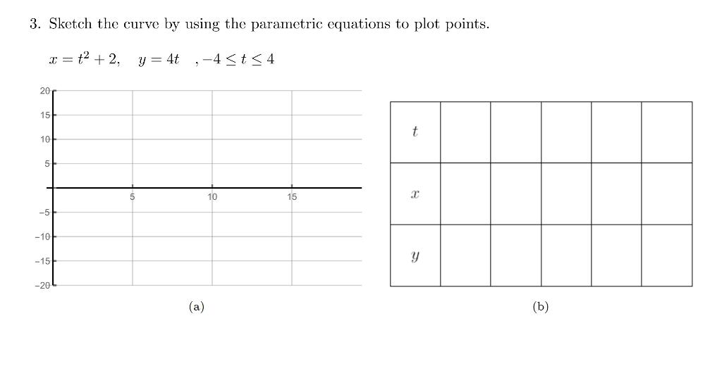 Solved 3. Sketch the curve by using the parametric equations | Chegg.com