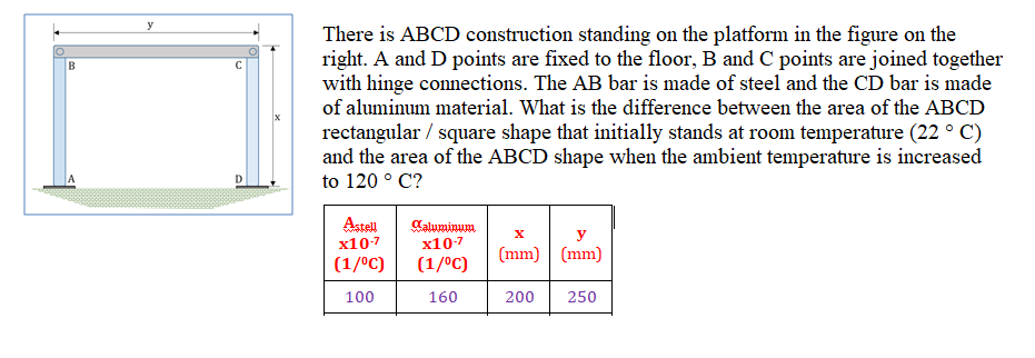 Solved у B There is ABCD construction standing on the | Chegg.com