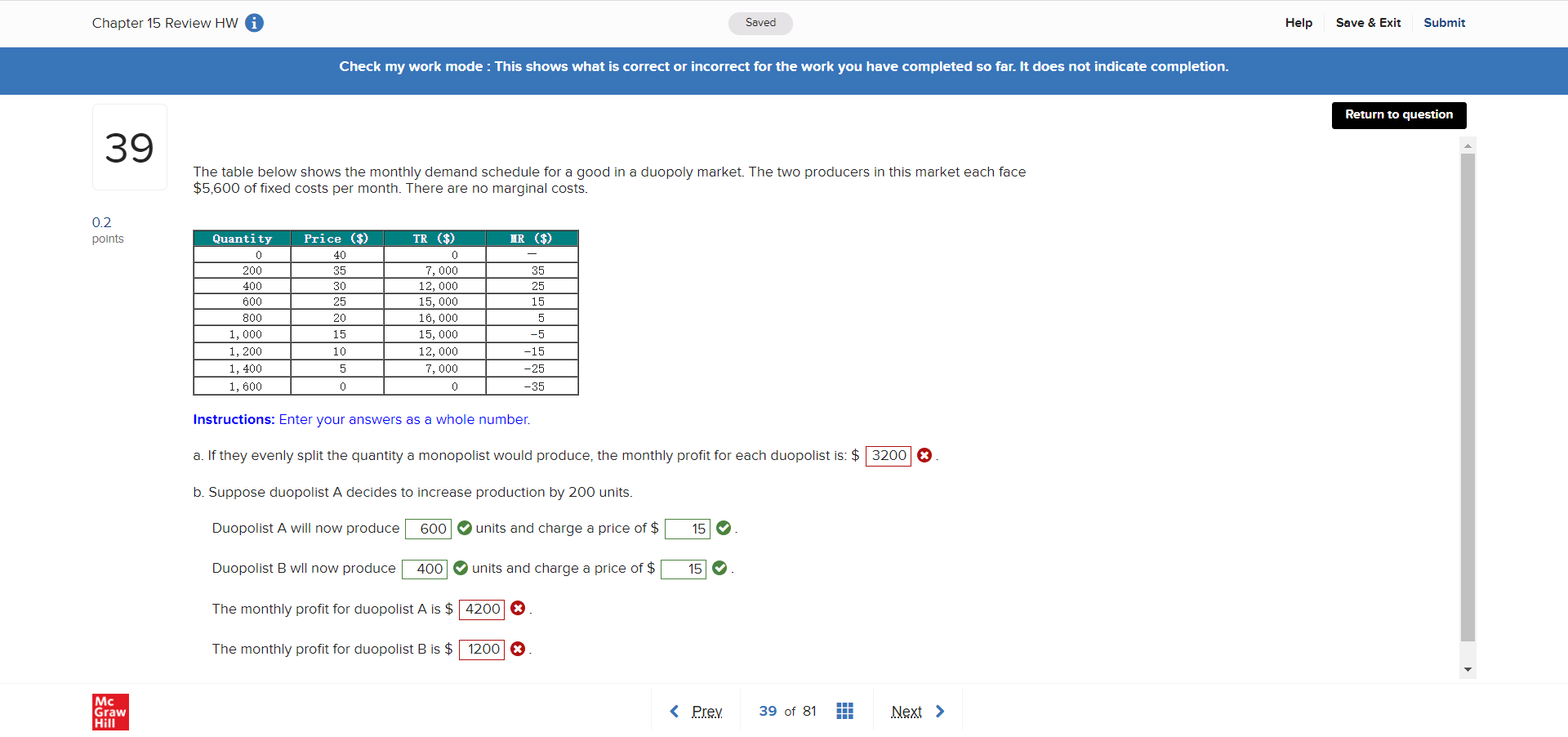 Solved Chapter 15 Review HW Saved Help Save & Exit Submit | Chegg.com