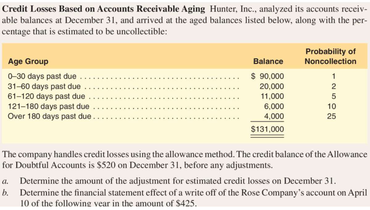 Solved Credit Losses Based on Accounts Receivable Aging | Chegg.com