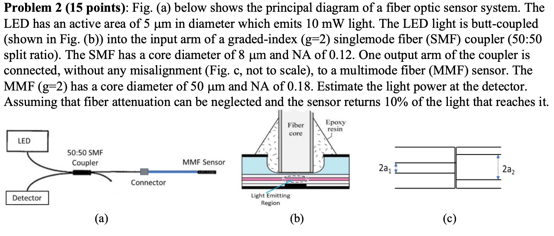 Solved Problem 2 (15 points): Fig. (a) below shows the | Chegg.com