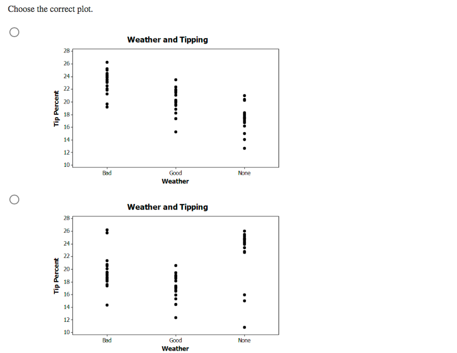 Solved Favorable weather has been shown to be associated | Chegg.com