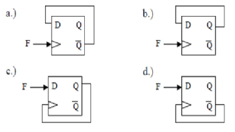 Solved Digital Logic Exercise instructions The clock signal | Chegg.com
