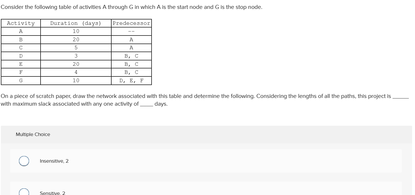 Solved Consider the following table of activities A through | Chegg.com
