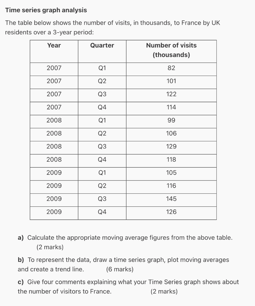 Solved Time series graph analysis The table below shows the | Chegg.com