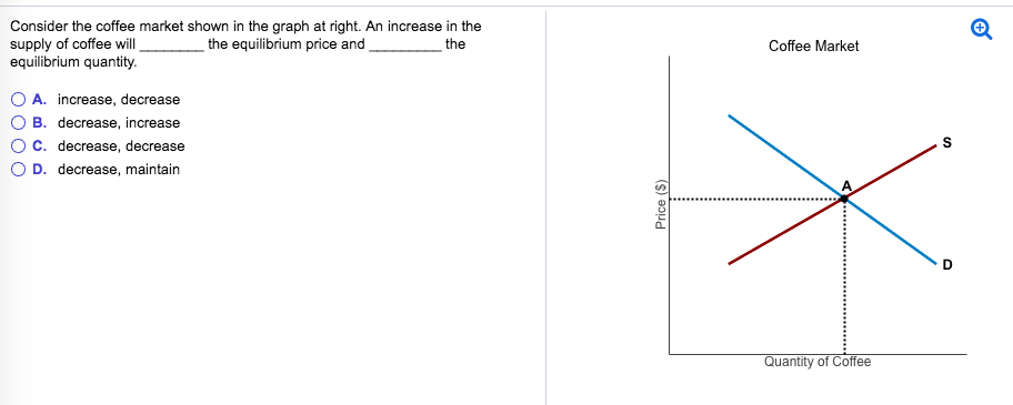 Solved Consider the coffee market shown in the graph at | Chegg.com