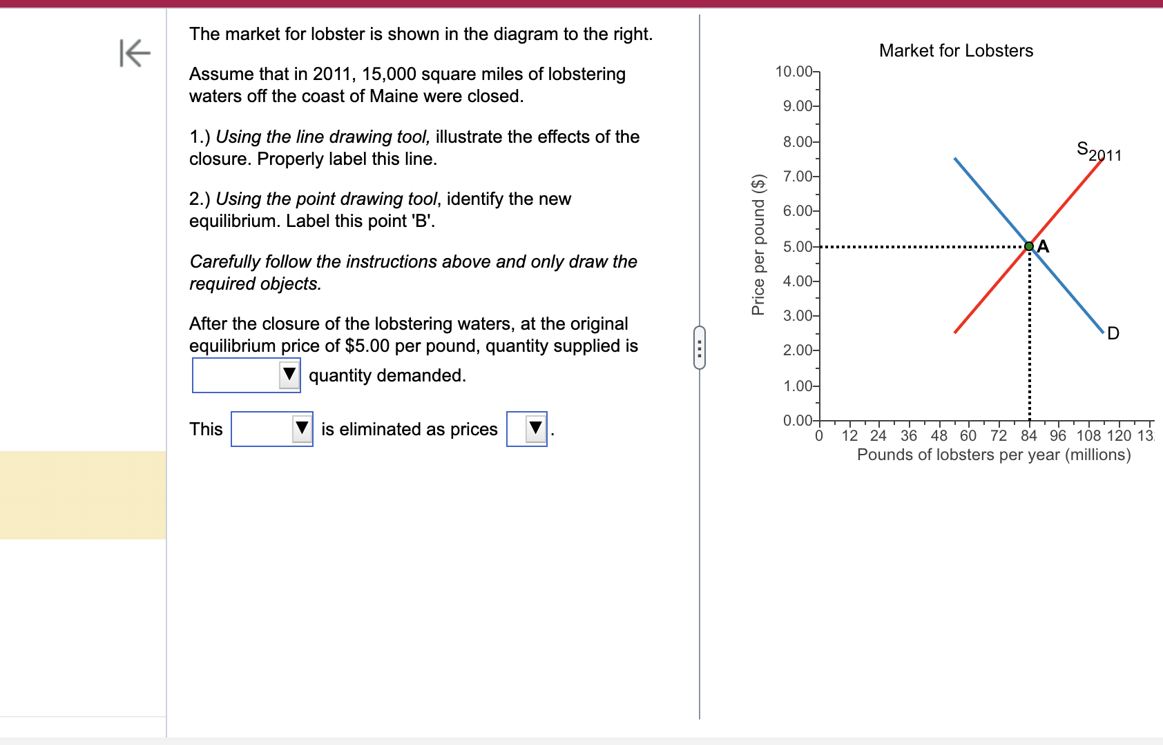 Solved The market for lobster is shown in the diagram to the | Chegg.com