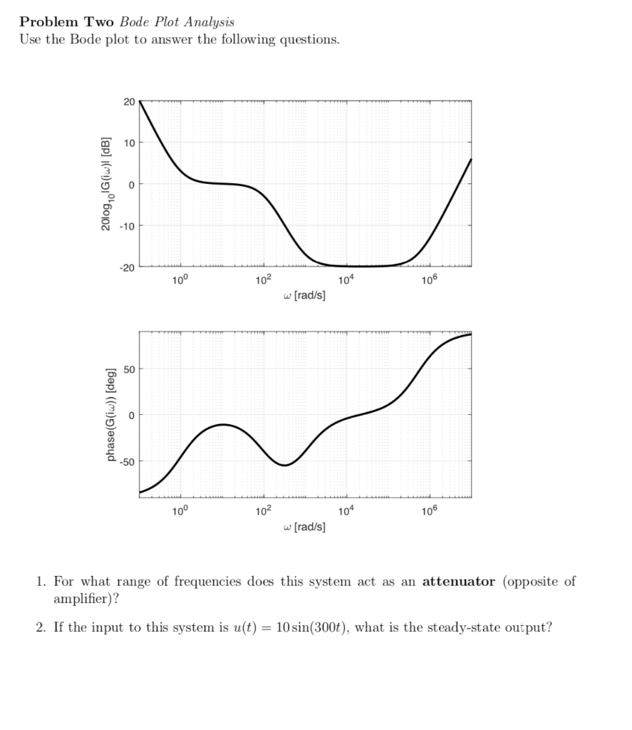Solved Problem Two Bode Plot Analysis Use the Bode plot to | Chegg.com
