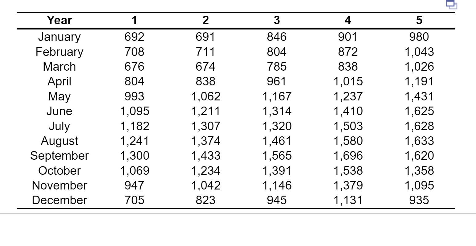 Cannister, Inc., specializes in the manufacture of | Chegg.com
