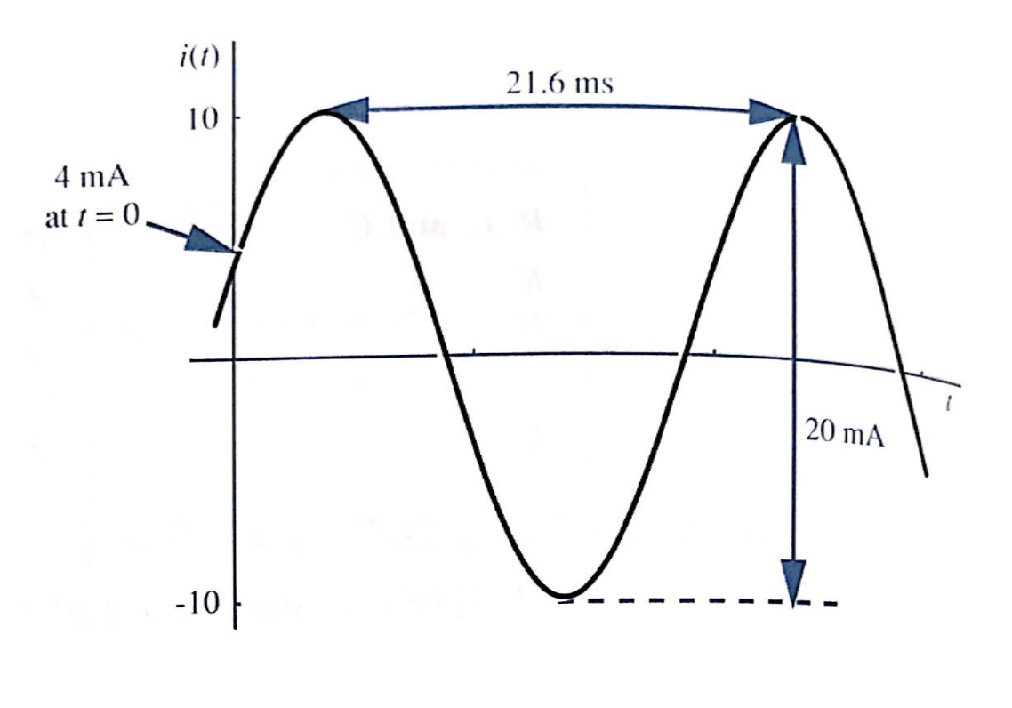 Solved For the sinusoidal function shown below, determine | Chegg.com