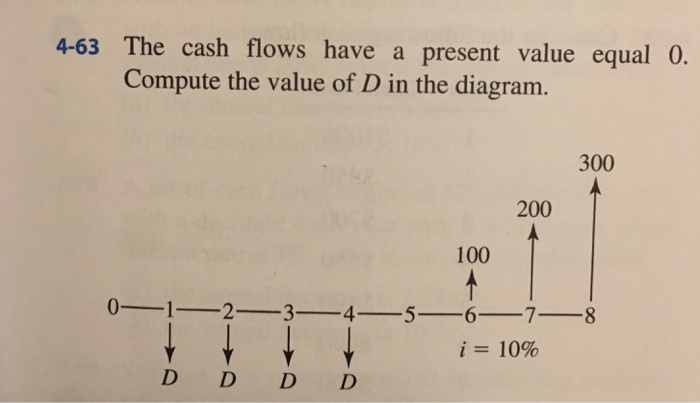 Solved 4-63 The cash flows have a present value equal 0 | Chegg.com