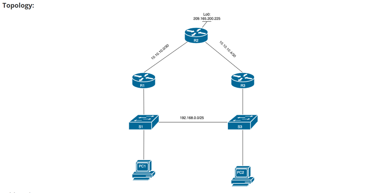 Solved Topology: Addressing: - Use the networking | Chegg.com
