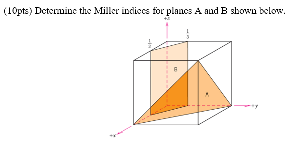[Solved]: (10pts) Determine the Miller indices for planes
