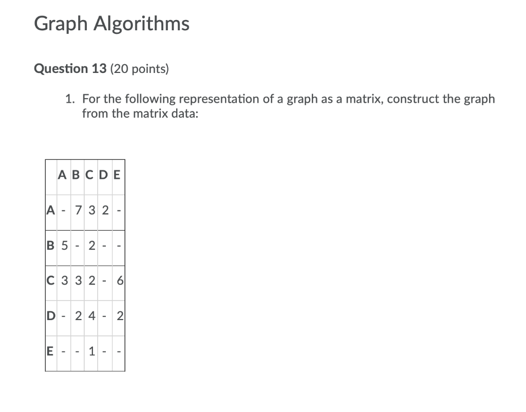 Solved Graph Algorithms Question 13 (20 points) 1. For the | Chegg.com