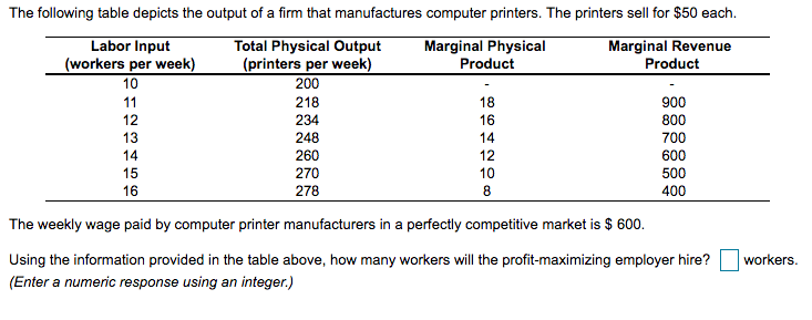 Solved The following table shows the relationship between | Chegg.com