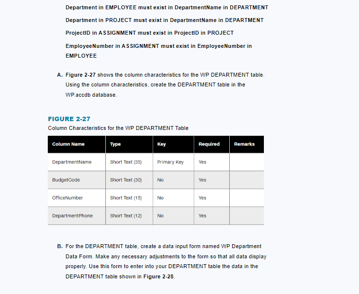 Solved Column Characteristics For The Wp Assignment Table I 