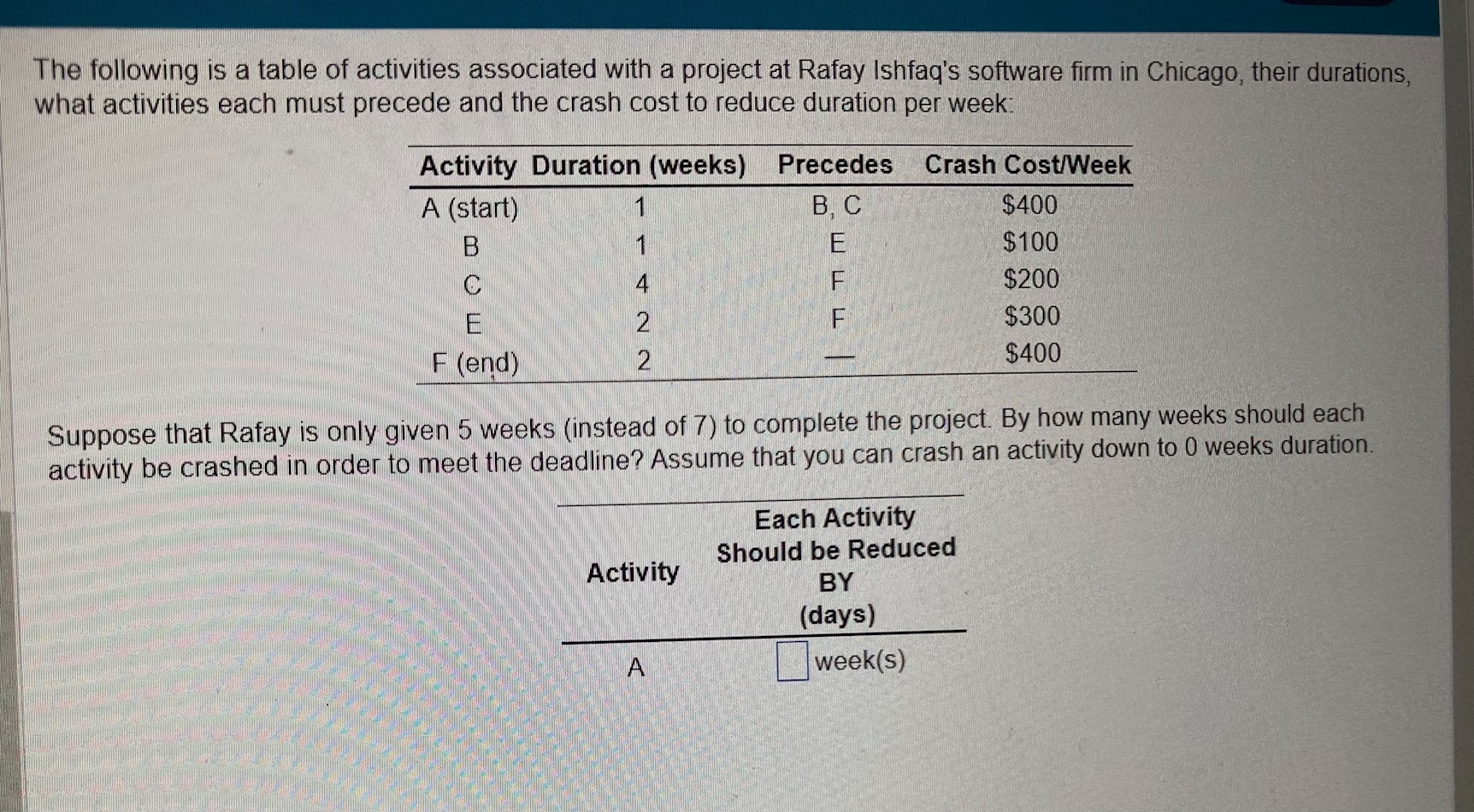 Solved The following is a table of activities associated | Chegg.com