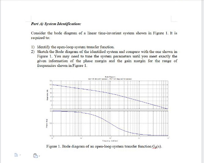 Part A) System Identification: Consider the bode | Chegg.com