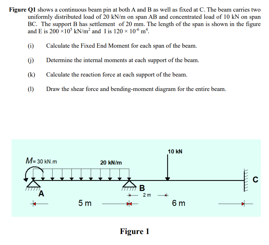 Solved Figure Q1 shows a continuous beam pin at both A and B | Chegg.com